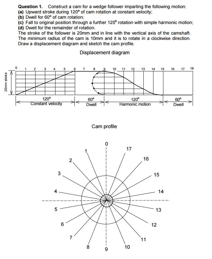 Construct a cam for a wedge follower imparting the | Chegg.com