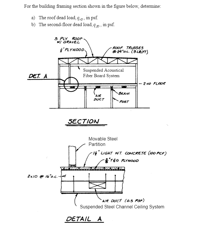 Solved For the building framing section shown in the figure | Chegg.com