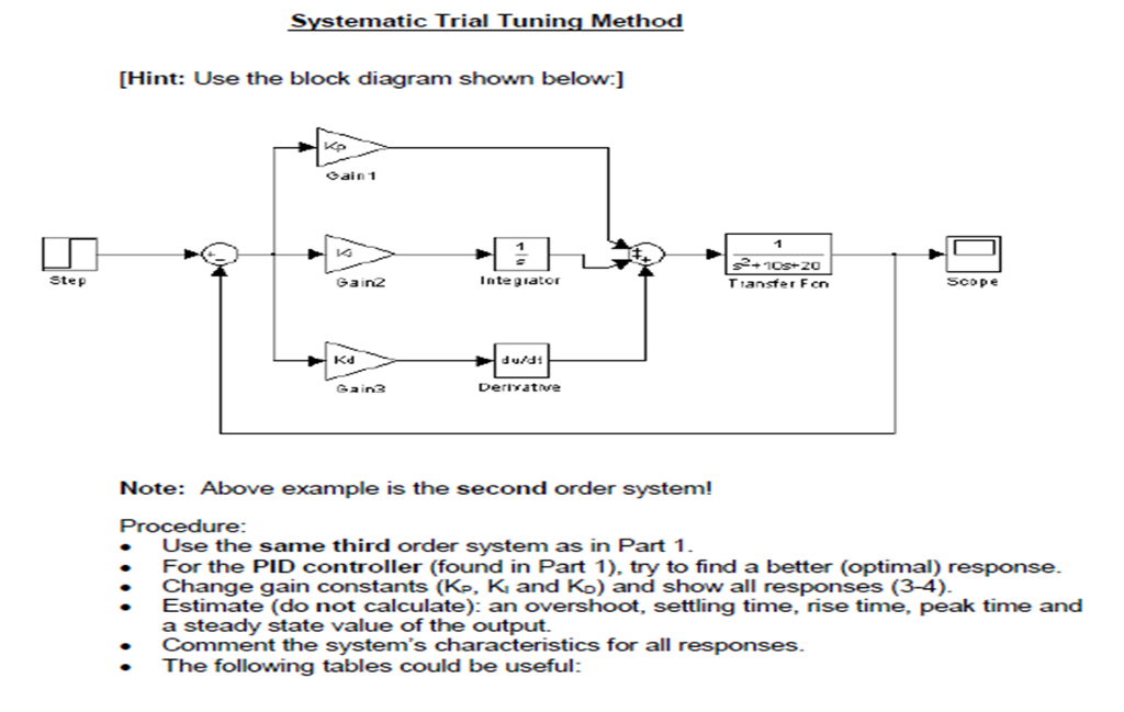 Solved Systematic Trial Tuning Method [Hint: Use the block | Chegg.com
