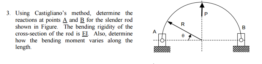 Solved Using Castigliano's method, determine the reactions | Chegg.com