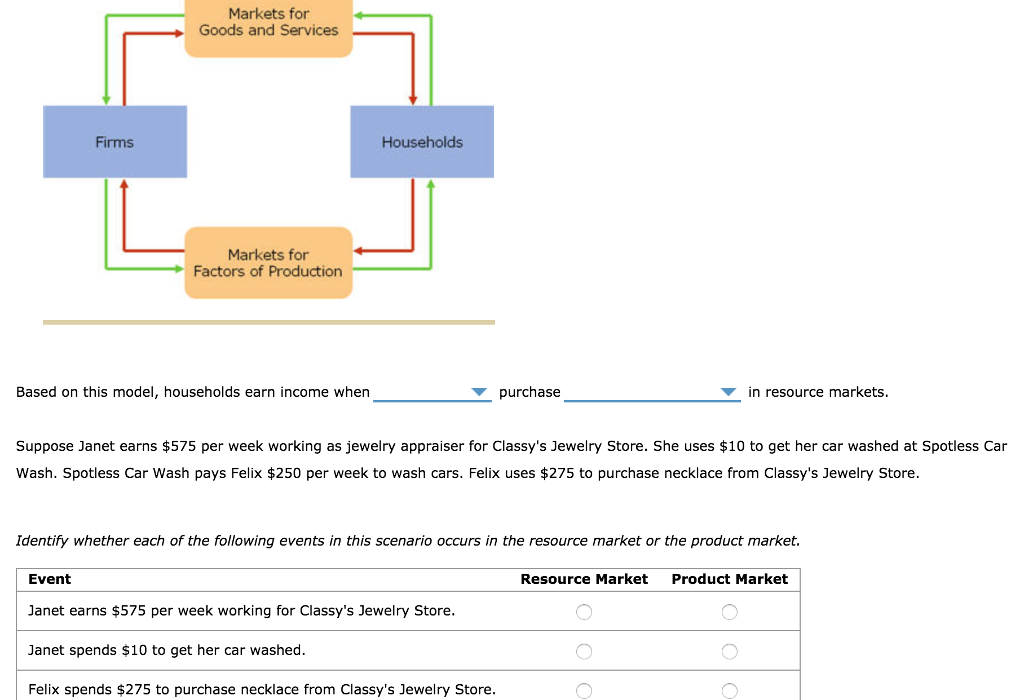 Solved Which of the elements of this scenario represent a | Chegg.com