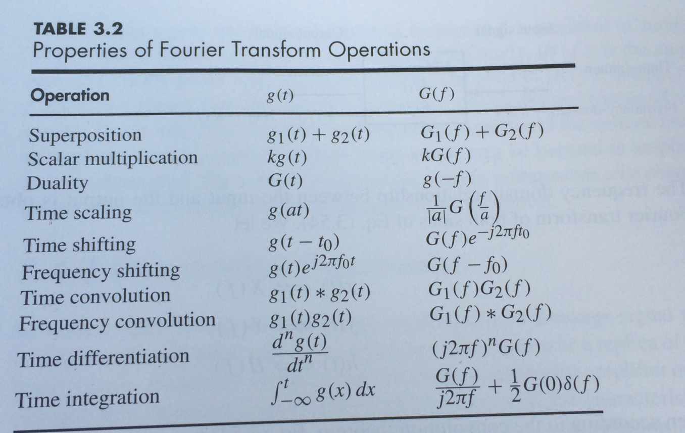 Solved First sketch the following signals. Next, using | Chegg.com