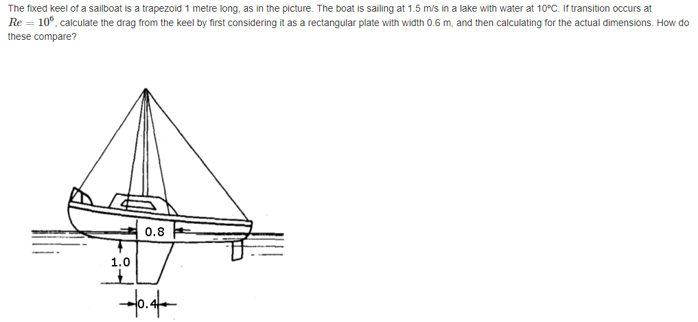 Solved The fixed keel of a sailboat is a trapezoid 1 metre | Chegg.com