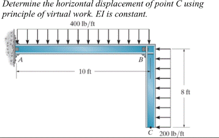 Solved Determine the horizontal displacement of point C | Chegg.com