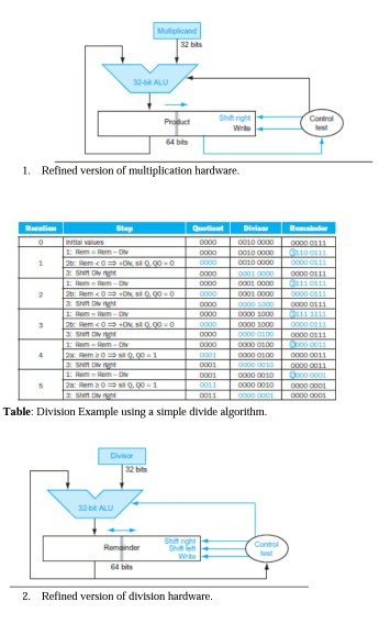 b) (10 marks) Using a table similar to that shown | Chegg.com