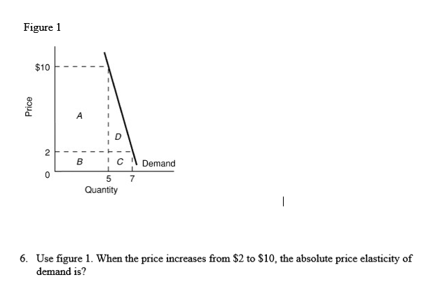 Solved Use figure 1. When the price increases from $2 to | Chegg.com