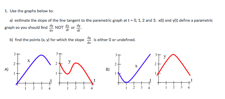 Solved Use the graphs below to: estimate the slope of the | Chegg.com