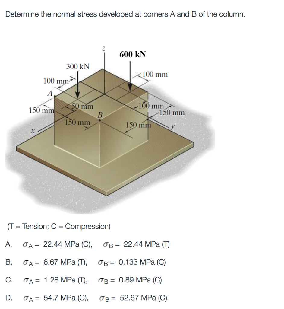 Determine the normal stress developed at corners A | Chegg.com