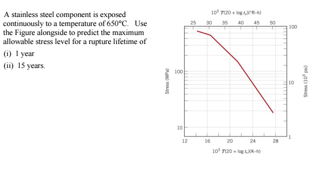 A stainless steel component is exposed continuously | Chegg.com