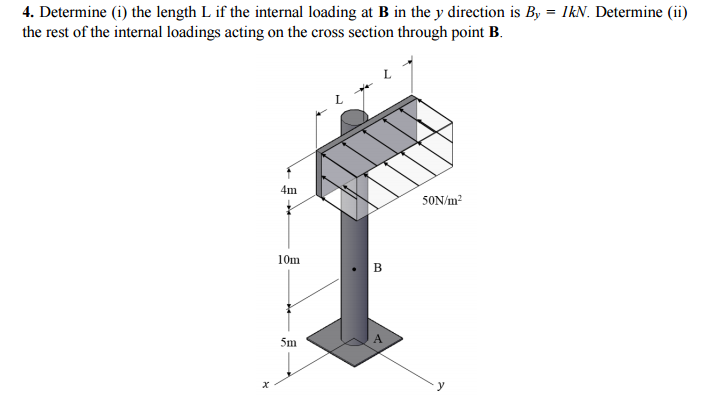 Solved Determine (i) the length L if the internal loading at | Chegg.com