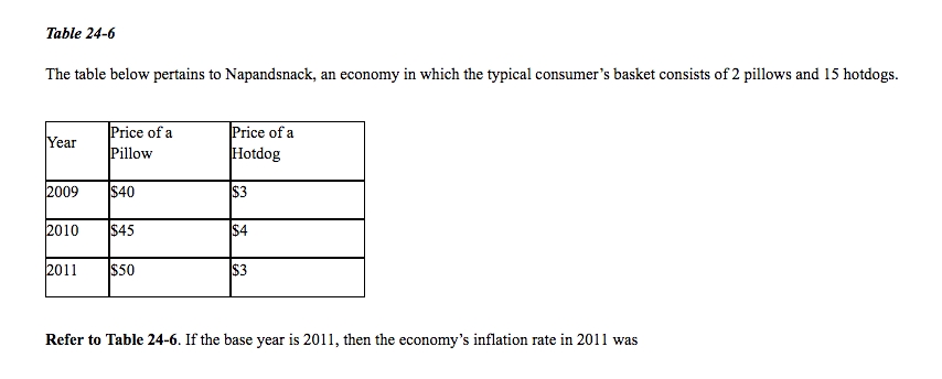 Solved Table 24-6 The table below pertains to Napandsnack, | Chegg.com