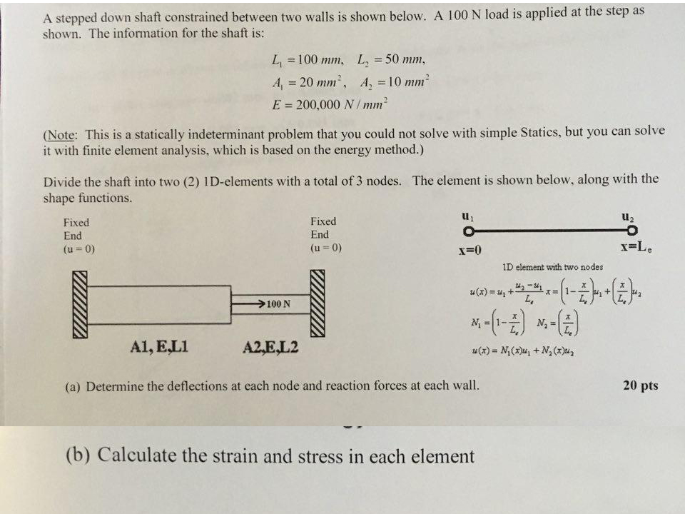 Solved A stepped down shaft constrained between two walls is | Chegg.com