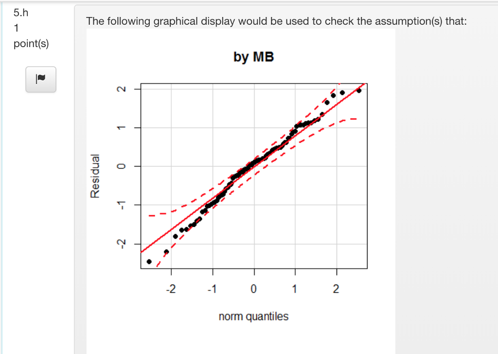 Solved 5.h The following graphical display would be used to | Chegg.com