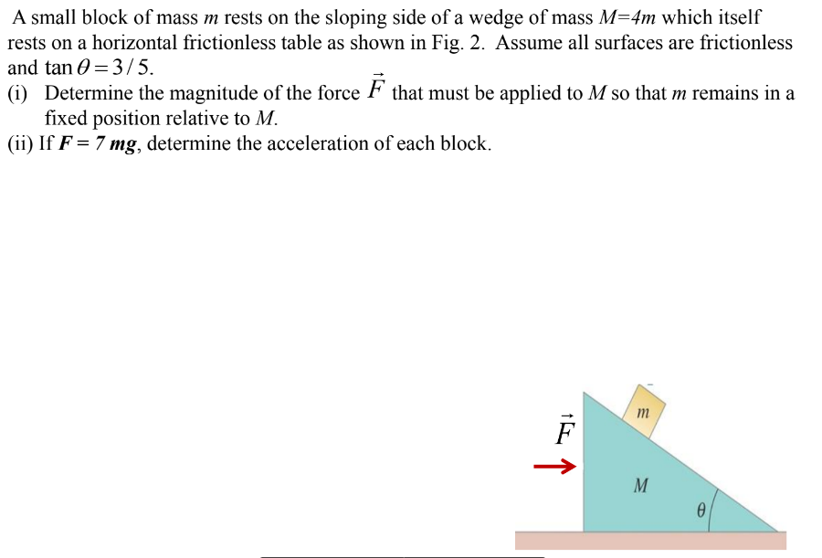 Solved A small block of mass m rests on the sloping side of | Chegg.com
