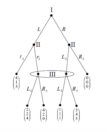 For the following extensive form game list all | Chegg.com