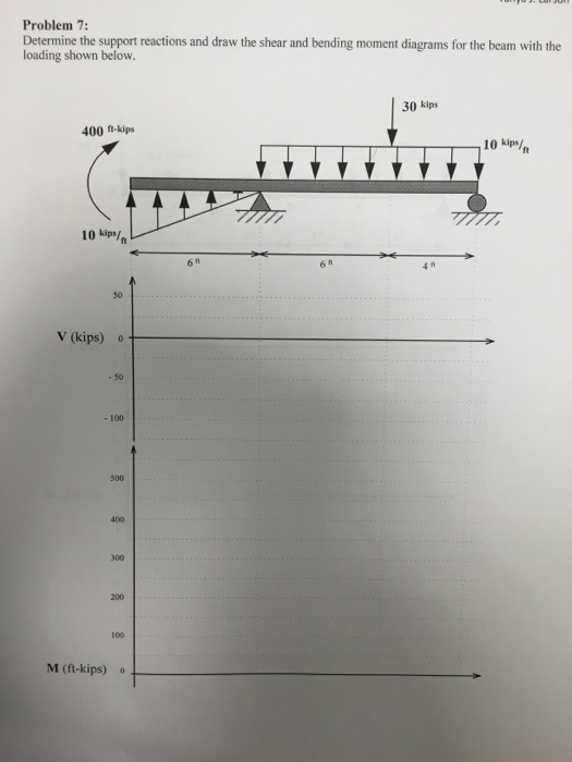 Solved Determine the support reactions and draw the shear | Chegg.com