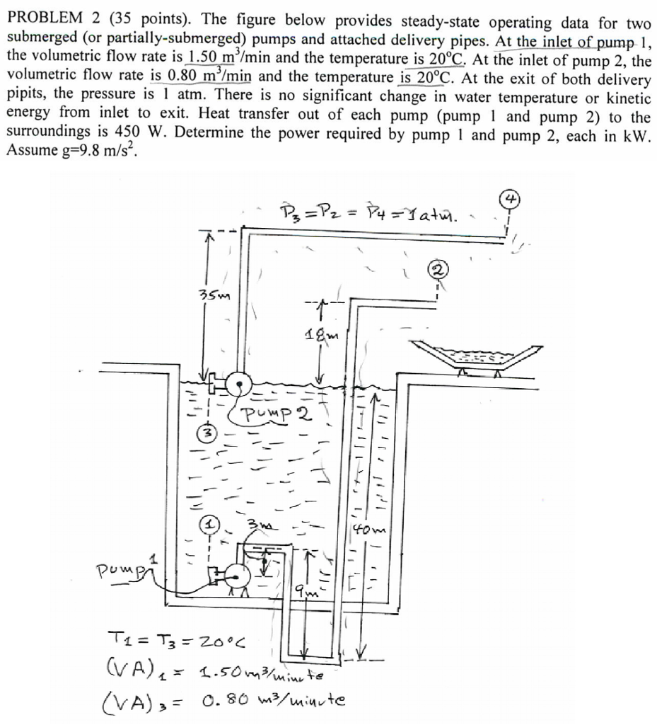 Solved PROBLEM 2 (35 points). The figure below provides | Chegg.com