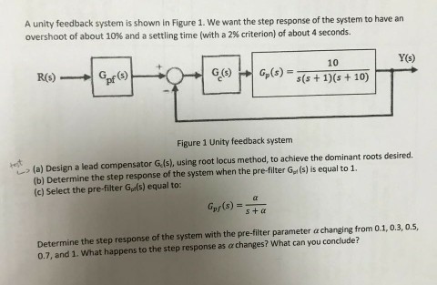 Solved A unity feedback system is shown in Figure 1.We want | Chegg.com