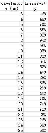 Solved PROBLEM 3 - Emissivity A brick's infrared | Chegg.com