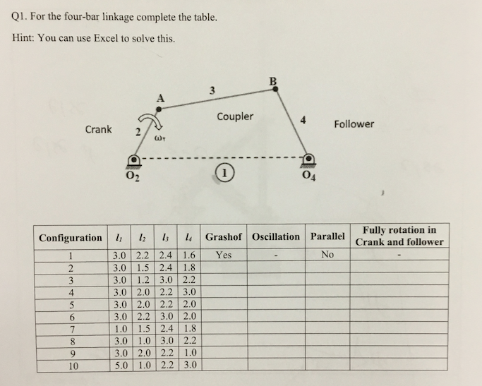 Solved For the four-bar linkage complete the table. | Chegg.com
