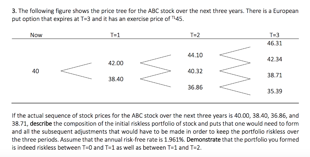 3. The following figure shows the price tree for the | Chegg.com