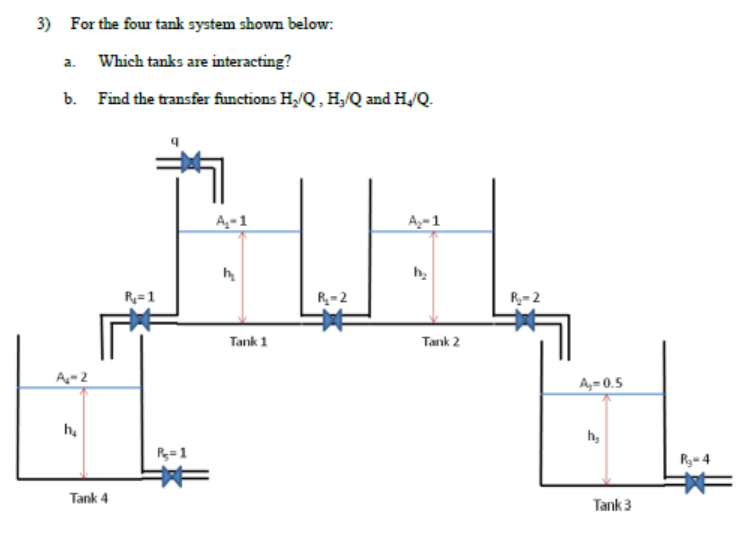 For the four tank system shown below: Which tanks | Chegg.com