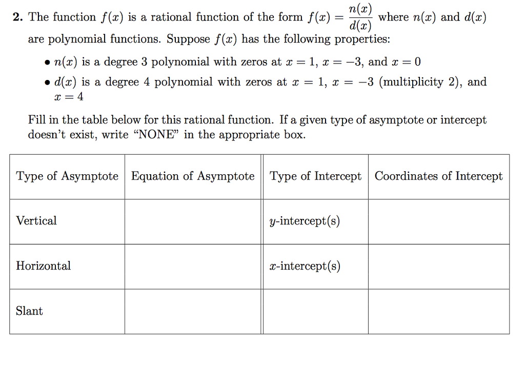 Solved 2. The function x) is a rational function of the form | Chegg.com