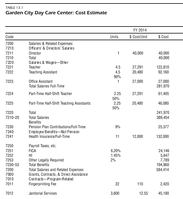 Solved Prepare a cost estimate using the below format | Chegg.com