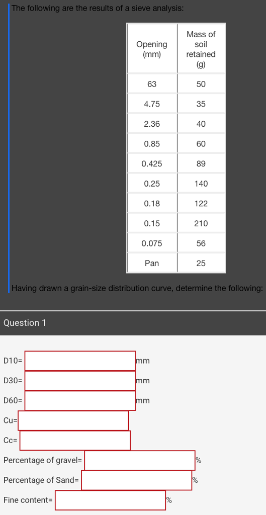 Solved The following are the results of a sieve analysis: | Chegg.com