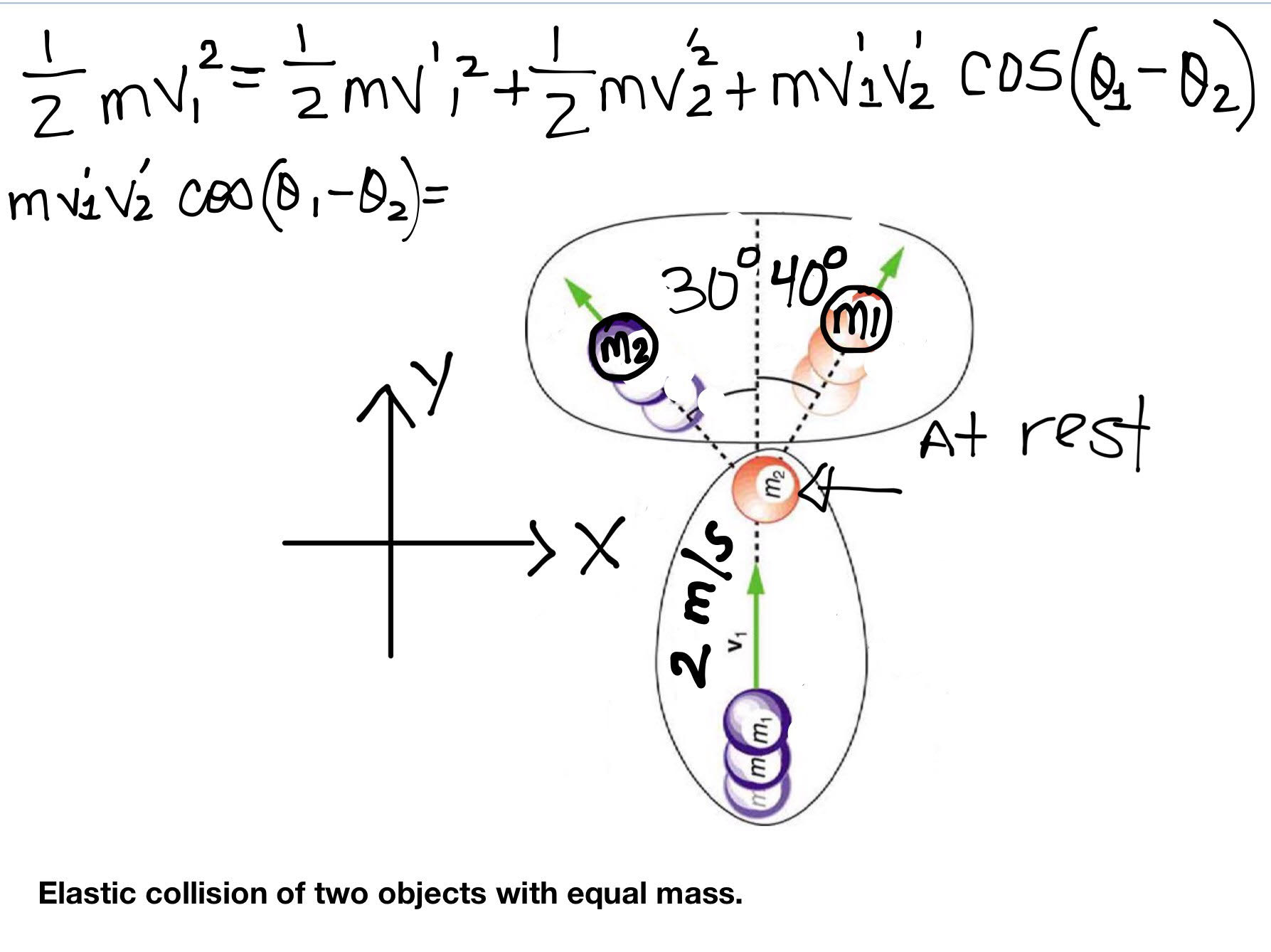 Solved Two metallic spheres of equal mass collide in an | Chegg.com
