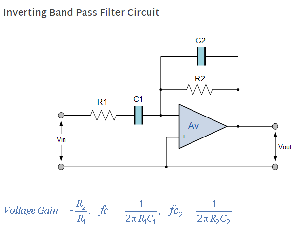 Solved We have an inverting active bandpass filter, The | Chegg.com