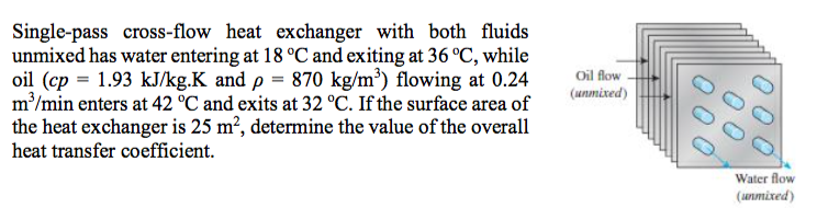 Solved Single-pass cross-flow heat exchanger with both | Chegg.com