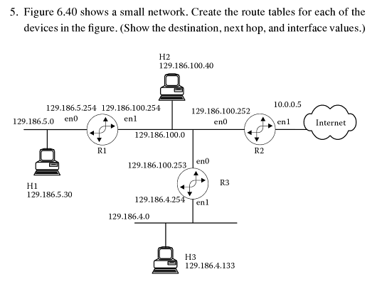 Solved Please help solve the answer to this computer | Chegg.com