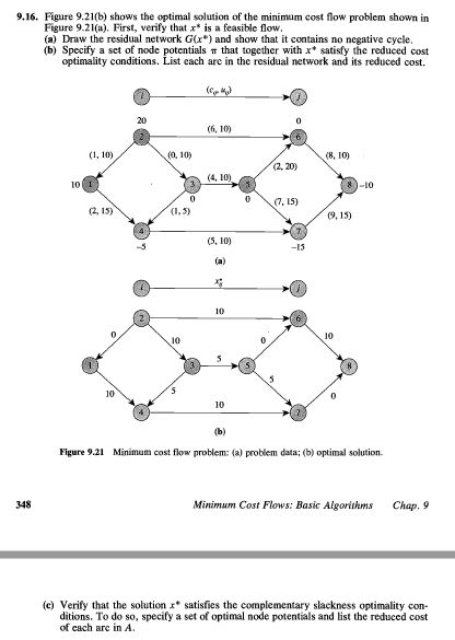9 16 Figure 9 21 B Shows The Optimal Solution Of