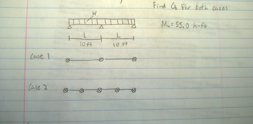 Calculate the moment gradient coefficient for the | Chegg.com