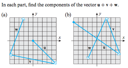 Solved In each part, find the components of the vector u + v | Chegg.com