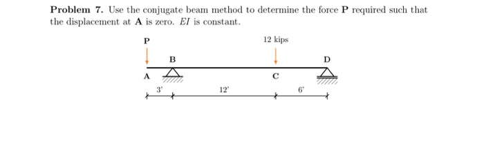 Solved Use the conjugate beam method to determine the force | Chegg.com