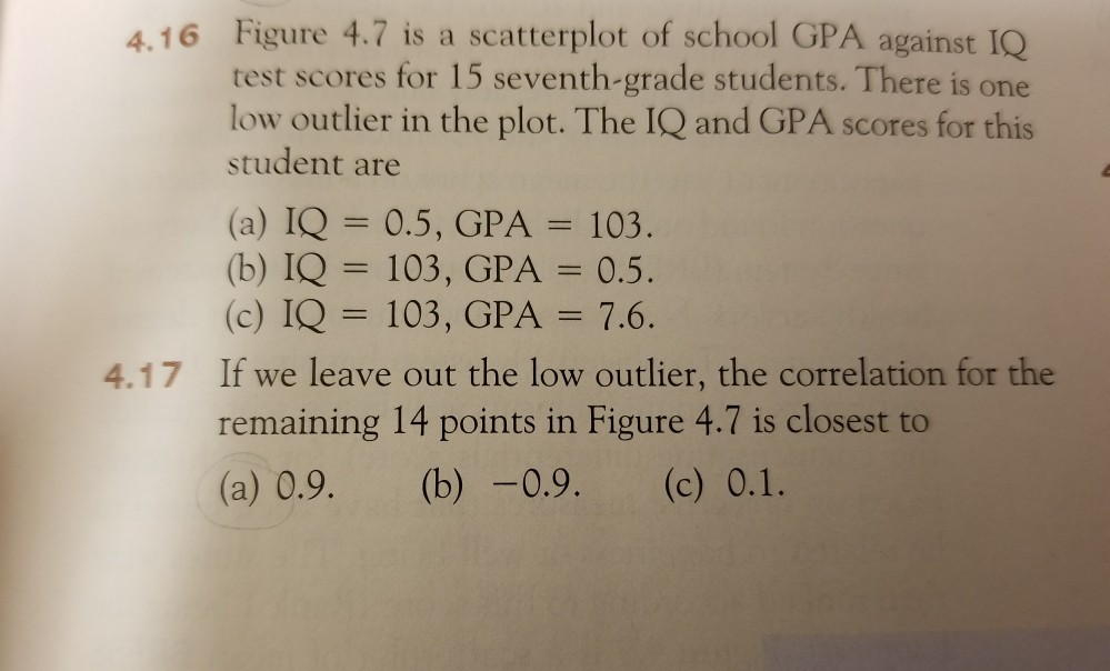 Solved 4.16 Figure 4.7 is a scatterplot of school GPA | Chegg.com