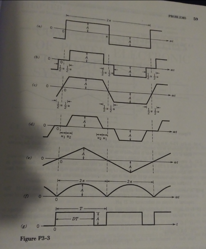 Solved 3-3 For the waveforms in Fig. P3-3, calculate their | Chegg.com