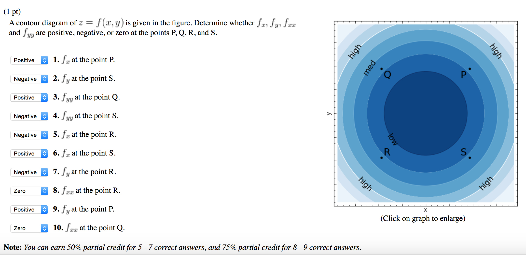 A contour diagram of z = f (x, y) is given in the | Chegg.com A contour diagram of z = f (x, y) is given in the | Chegg.com