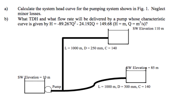 Calculate the system head curve for the pumping | Chegg.com
