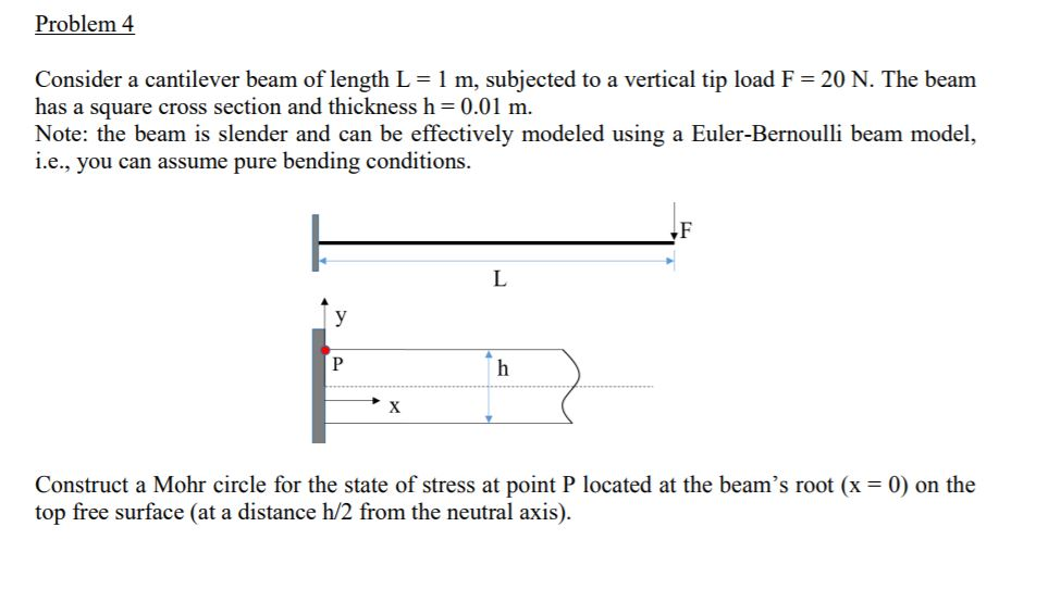 Solved Consider a cantilever beam of length L = 1 m, | Chegg.com