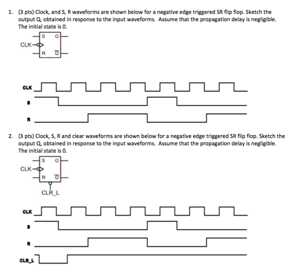 Solved (3 pts) Clock, and S, R waveforms are shown below for | Chegg.com