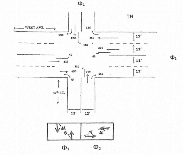 Solved (5 pts Use the Webster's (optimal cycle length) | Chegg.com