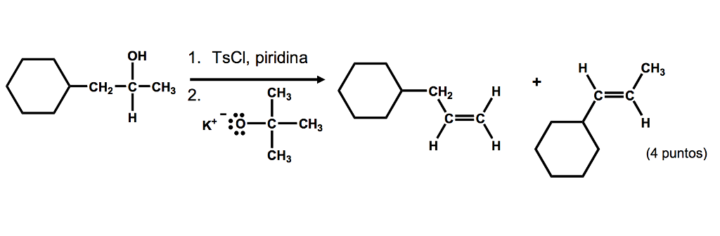 Tscl Mechanism