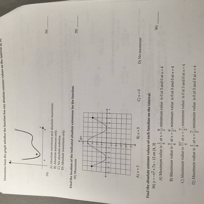 Solved Determine from the graph whether the function has any | Chegg.com