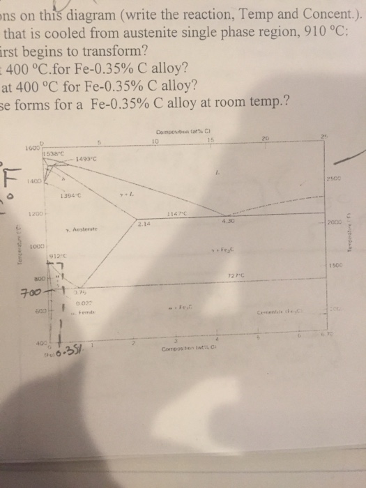a) Define the three phase reactions on this diagram | Chegg.com
