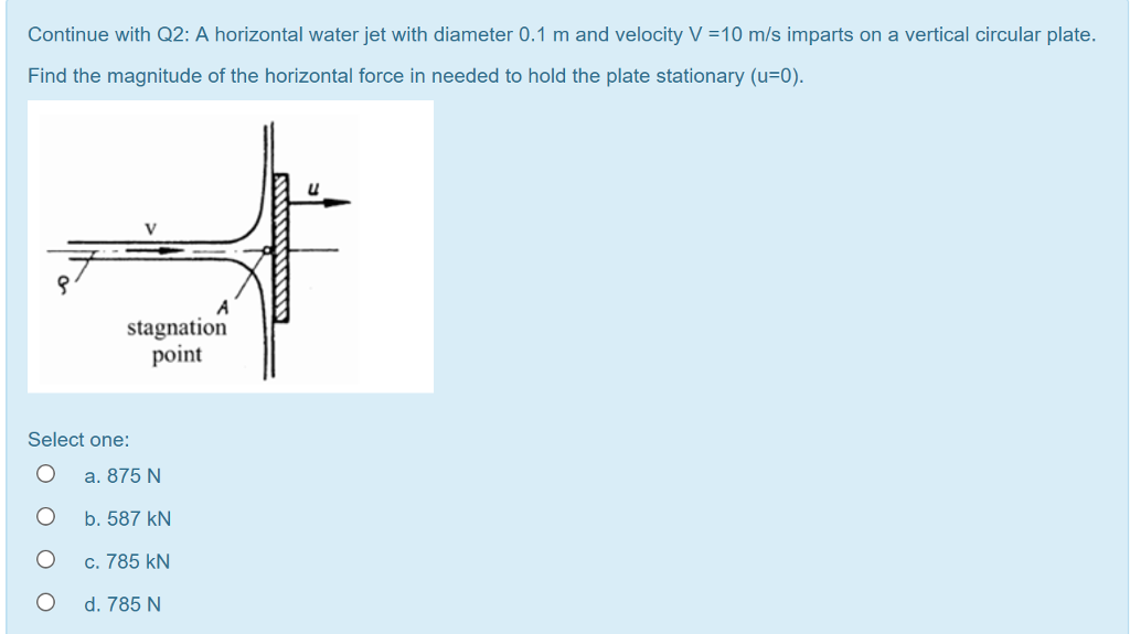Solved Continue with Q2: A horizontal water jet with | Chegg.com