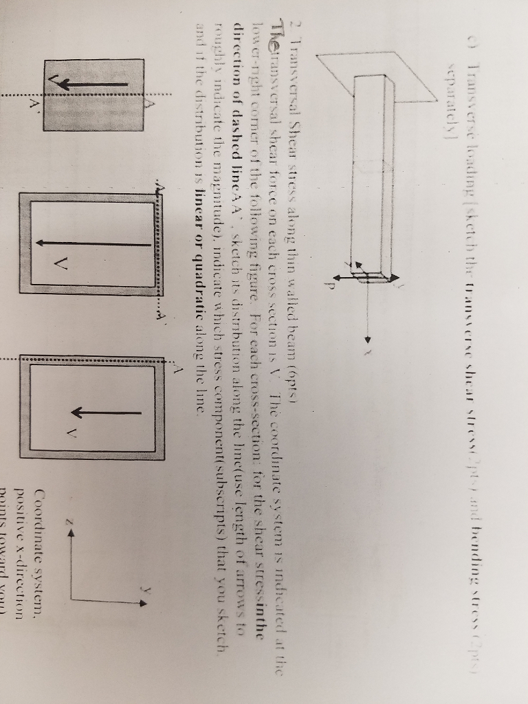 Solved Transverse loading [sketch the transverse shear | Chegg.com