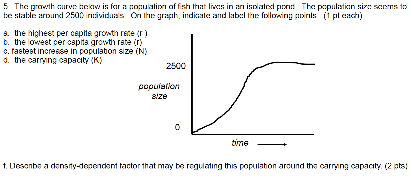 Solved The growth curve below is for a population of fish | Chegg.com